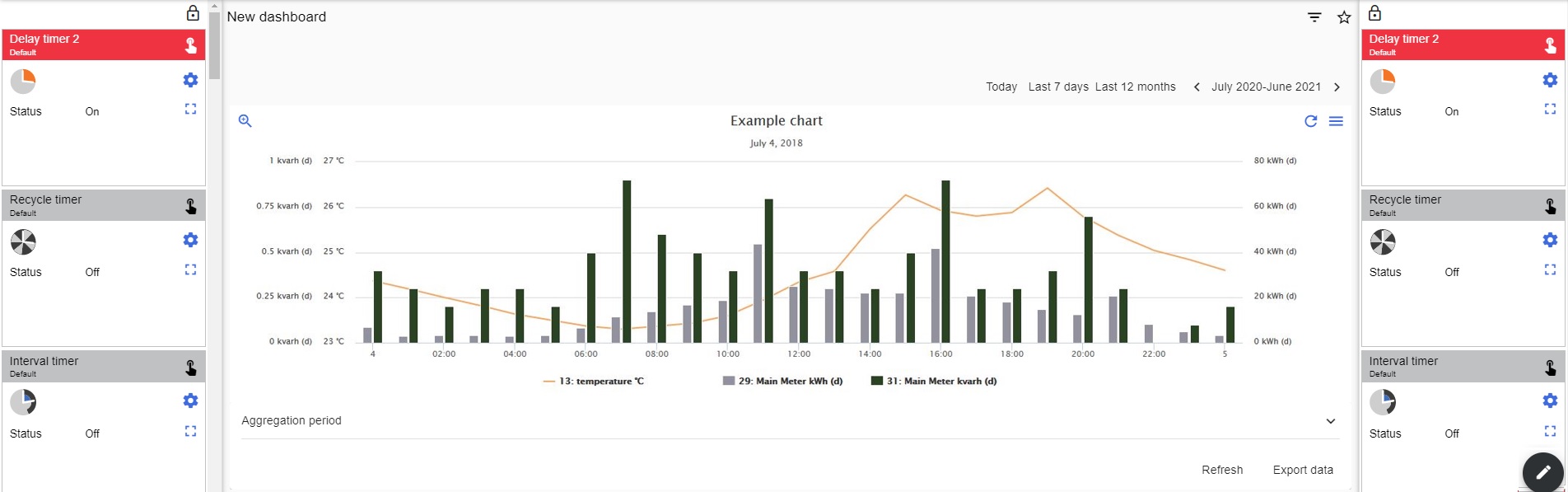 Custom chart dashboard